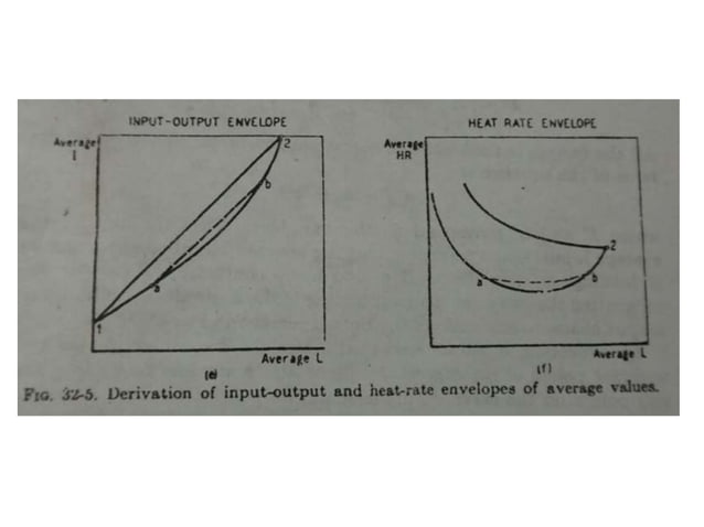 Station Performance And Operation Characteristics Ppt Physics Science