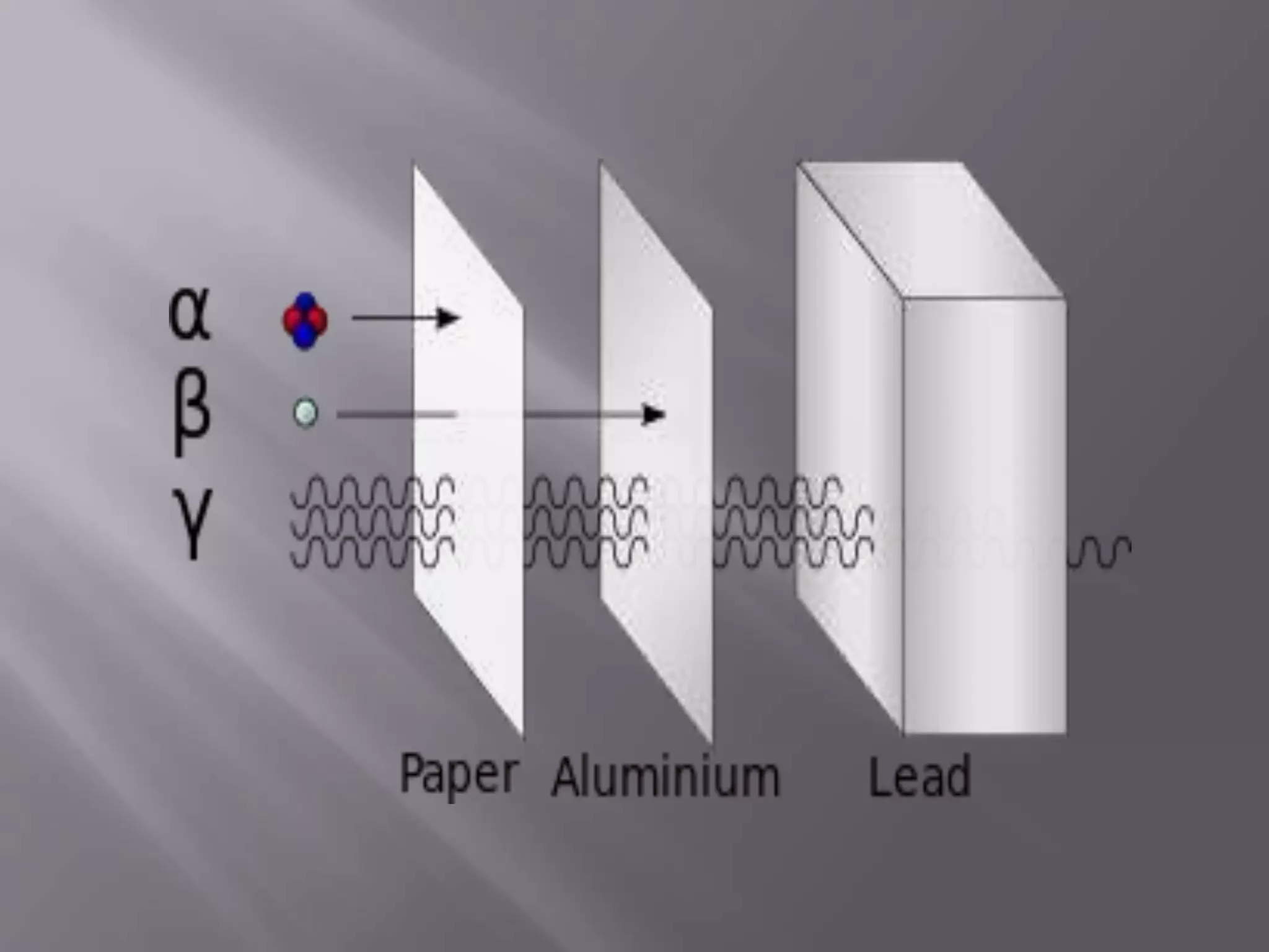 nuclear waves | PPTX