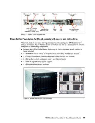 IBM BladeCenter Foundation for Cloud: Integration Guide | PDF