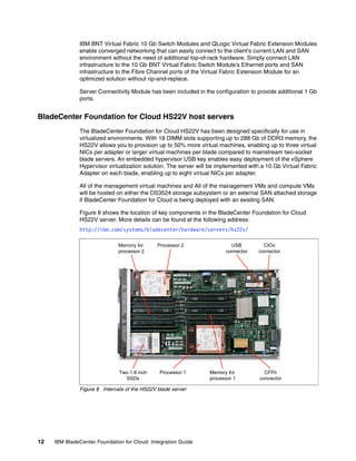 IBM BladeCenter Foundation for Cloud: Integration Guide | PDF
