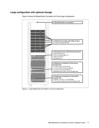 IBM BladeCenter Foundation for Cloud: Integration Guide | PDF