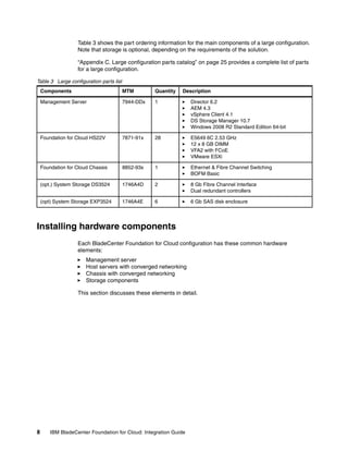 IBM BladeCenter Foundation for Cloud: Integration Guide | PDF