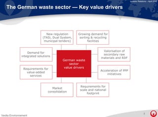 Acquisition of Sulo, n°2 German waste company | PDF