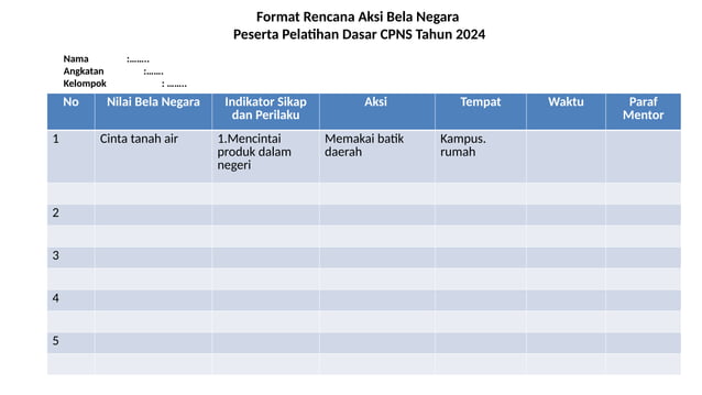 tugas 1 agenda latsar cpns 202777 dalam pemenuhan | PPTX
