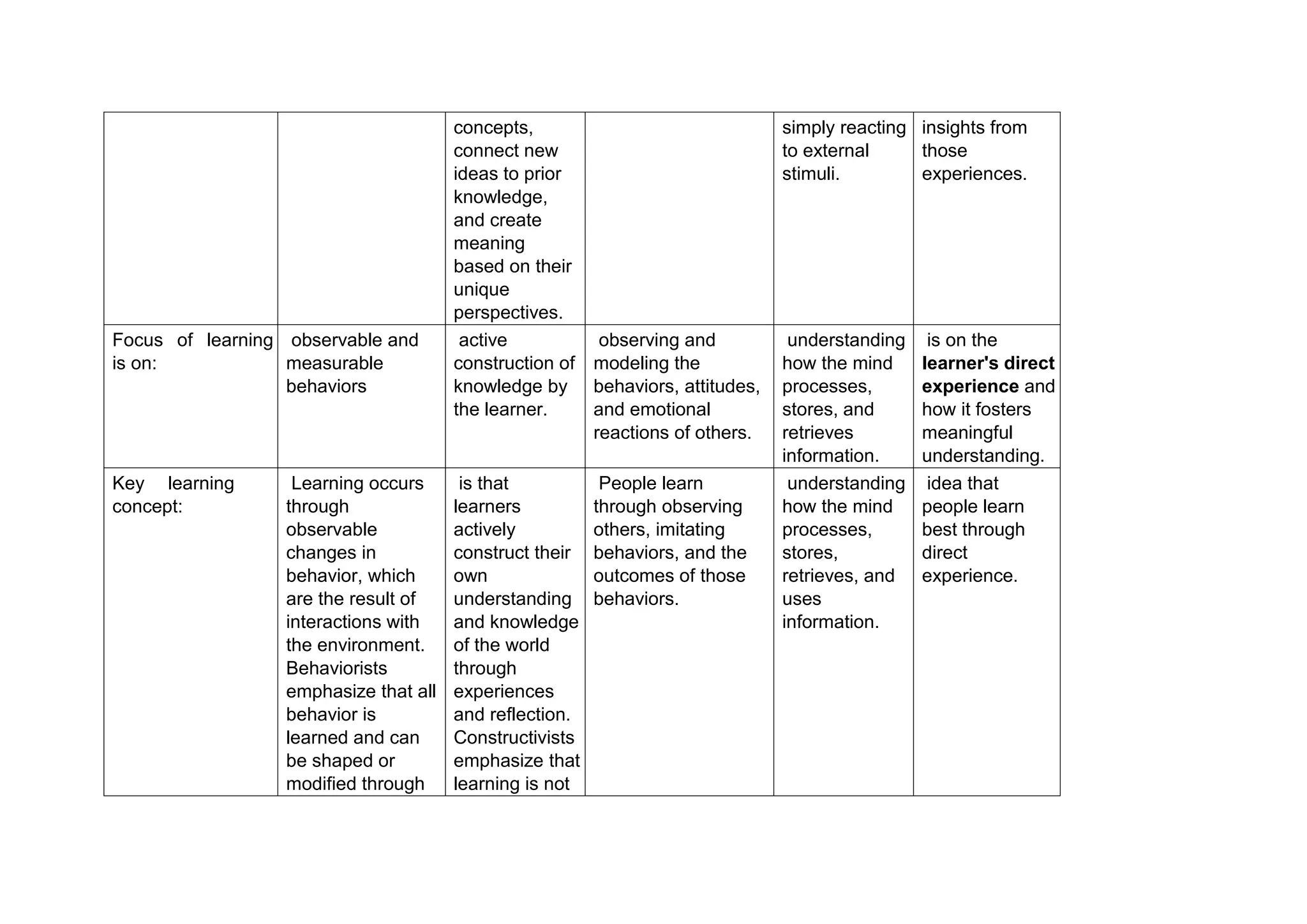 file(1).pdf theories of learning ........ | PDF