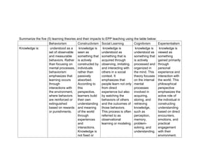 file(1).pdf theories of learning ........ | PDF