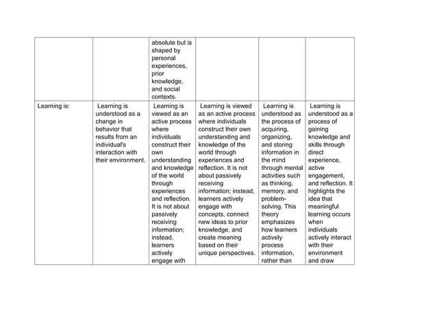 file(1).pdf theories of learning ........ | PDF