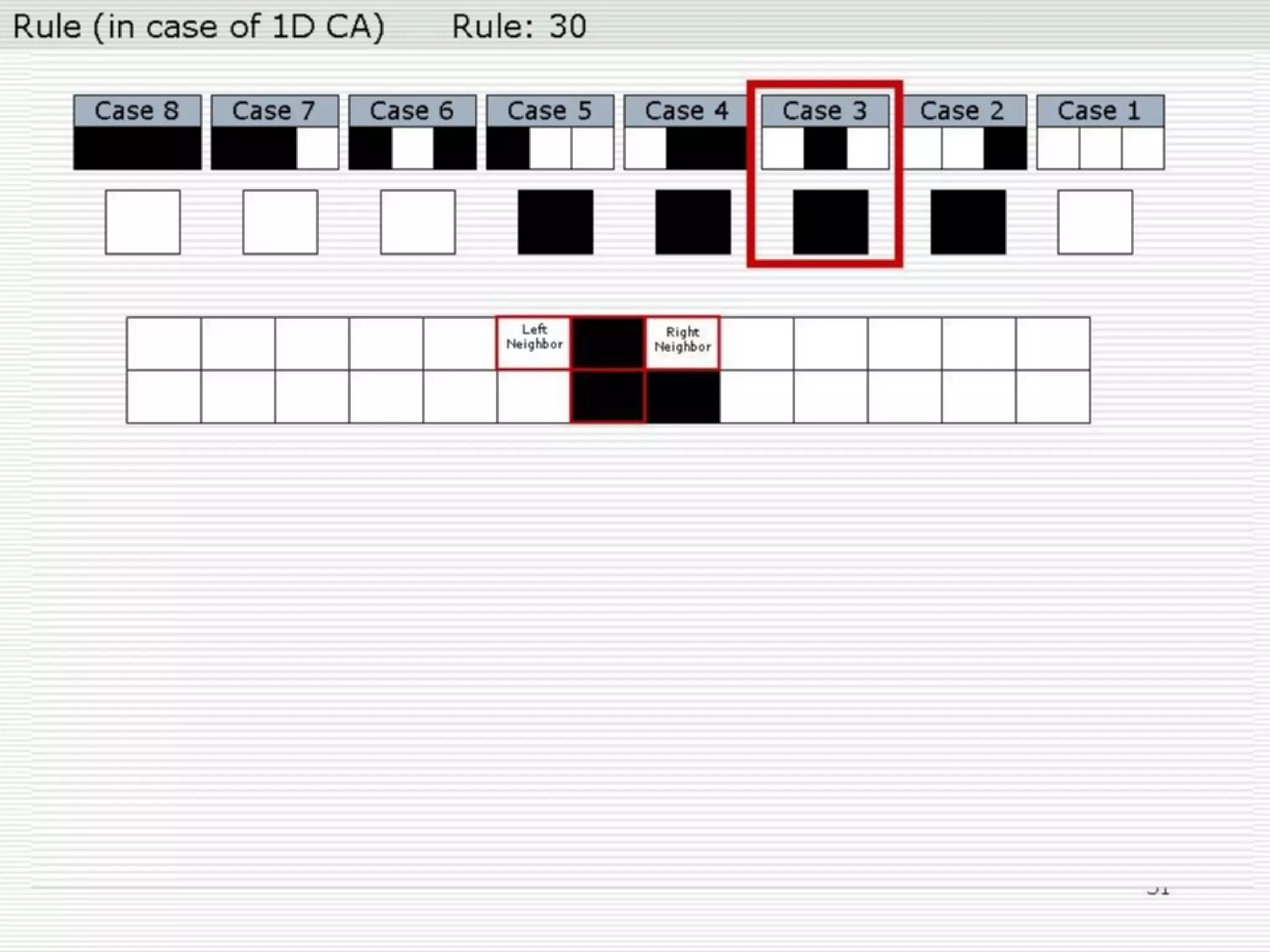 Cellular Automata | PPT