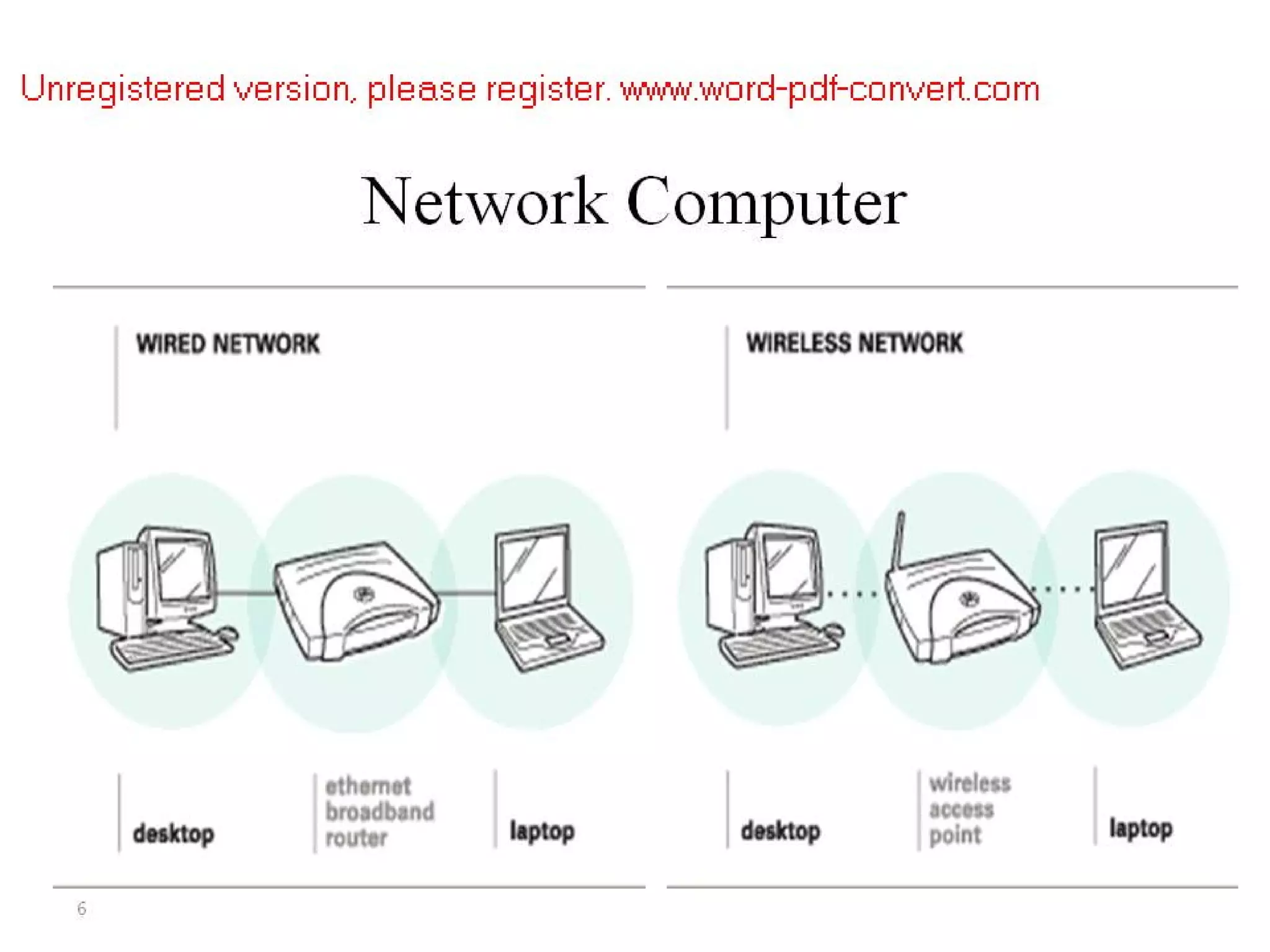 Computer Network | PPT