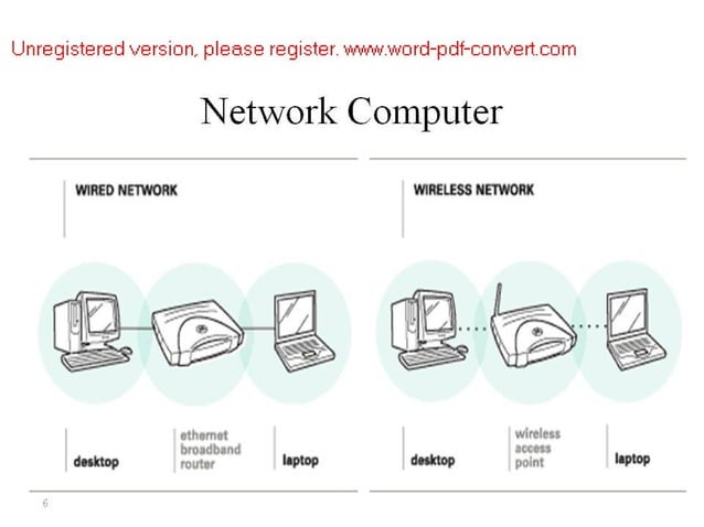 Computer Network | PPT