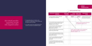 3-D Traditional Trade Diagnostic Brochure | PDF