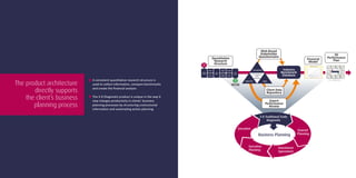 3-D Traditional Trade Diagnostic Brochure | PDF