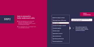 3-D Traditional Trade Diagnostic Brochure | PDF