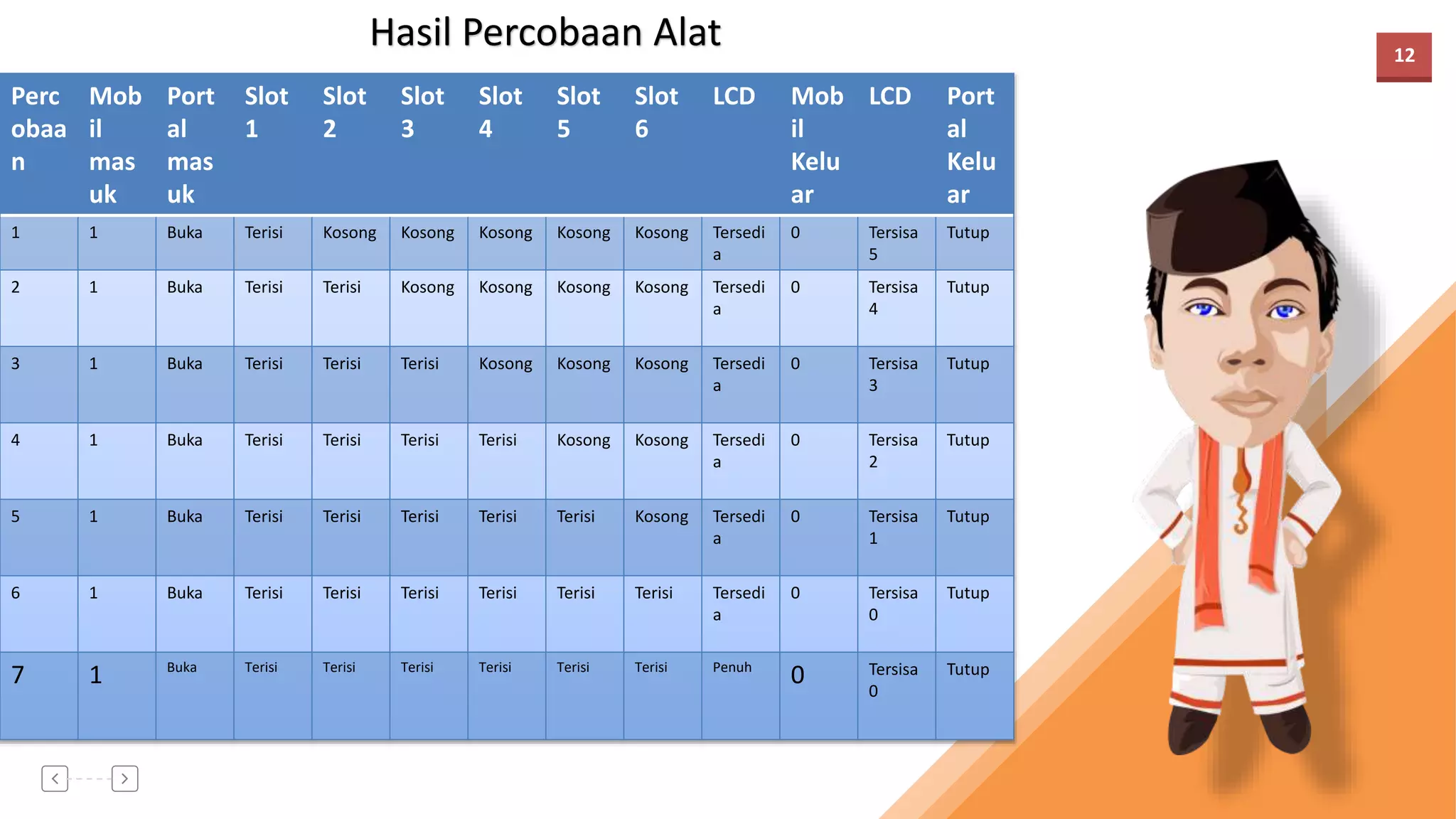 Project arduino parkir otomatis | PPTX