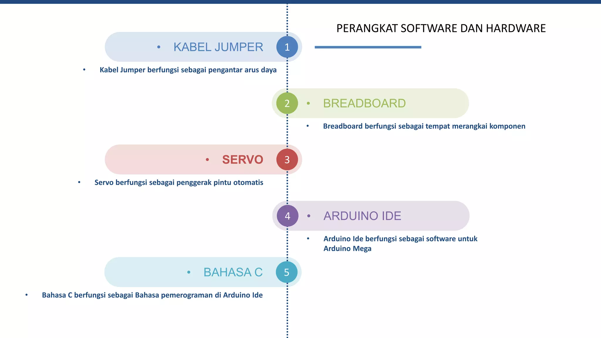 Project arduino parkir otomatis | PPTX