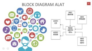 Project arduino parkir otomatis | PPTX