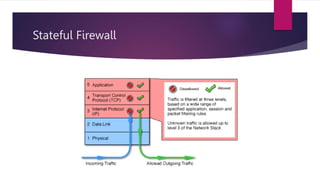 FIREWALL | PPT