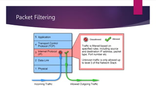 FIREWALL | PPT