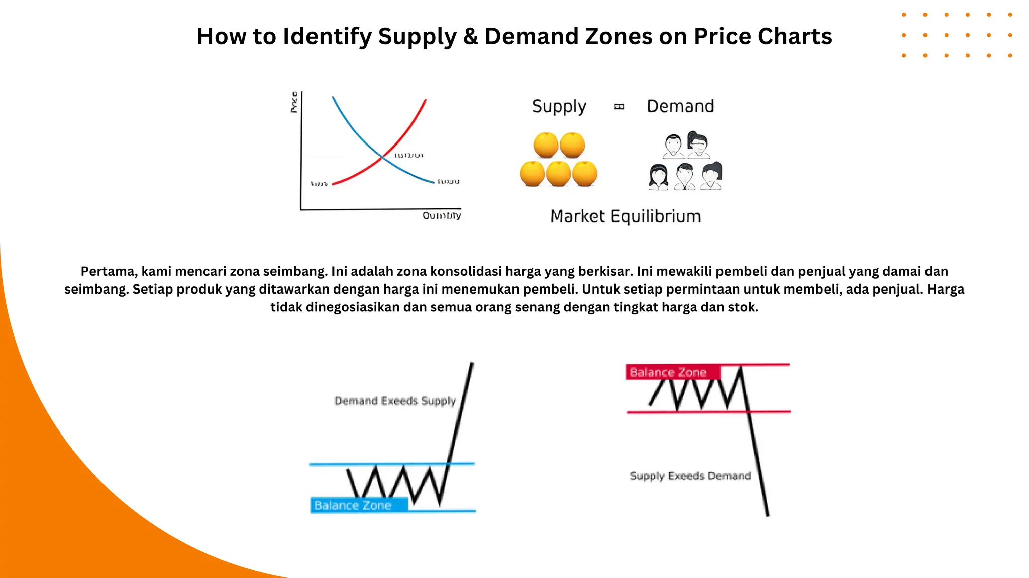 Materi Tentang Trading Supply dan demand.pdf