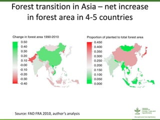 Upland forest restoration and livelihoods in Asia | PPTX