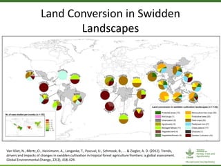 Upland forest restoration and livelihoods in Asia | PPTX