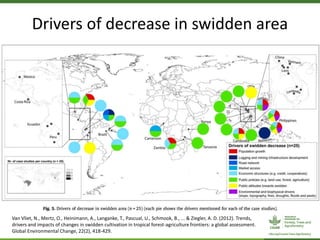 Upland forest restoration and livelihoods in Asia | PPTX