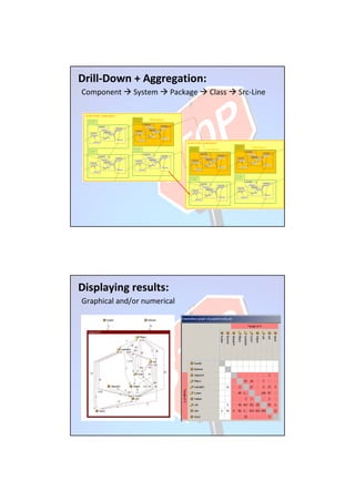 BernhardMerkle_StopTheArchitectureErosion | PDF