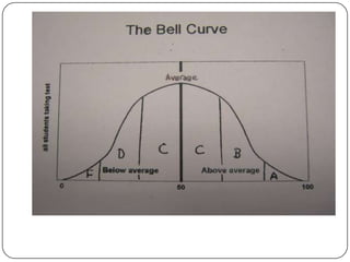 Introduction to Bell Shaped Curve | PPTX