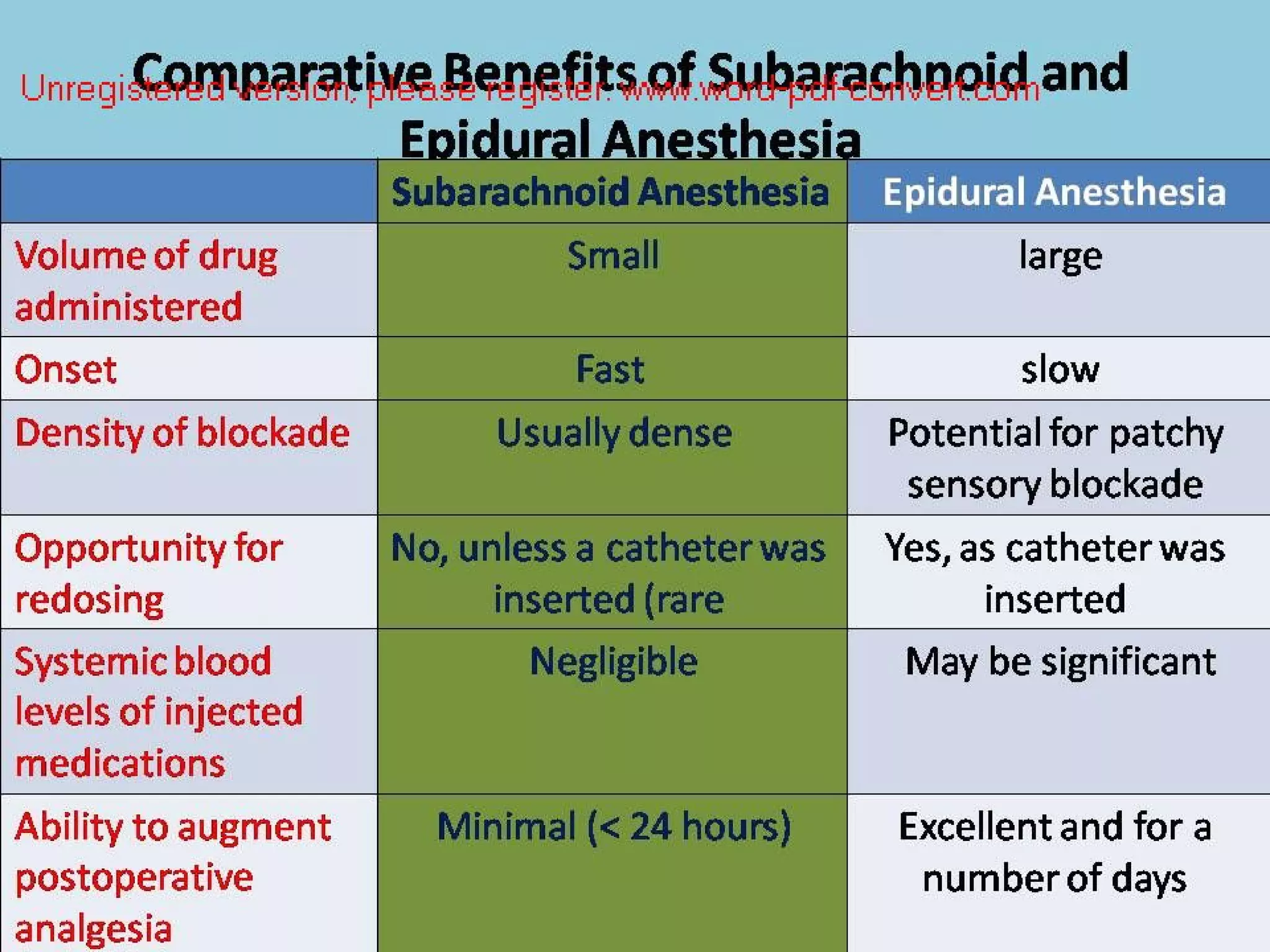 File2 high spinal anesthesia for cardiac high risk with spinal ...