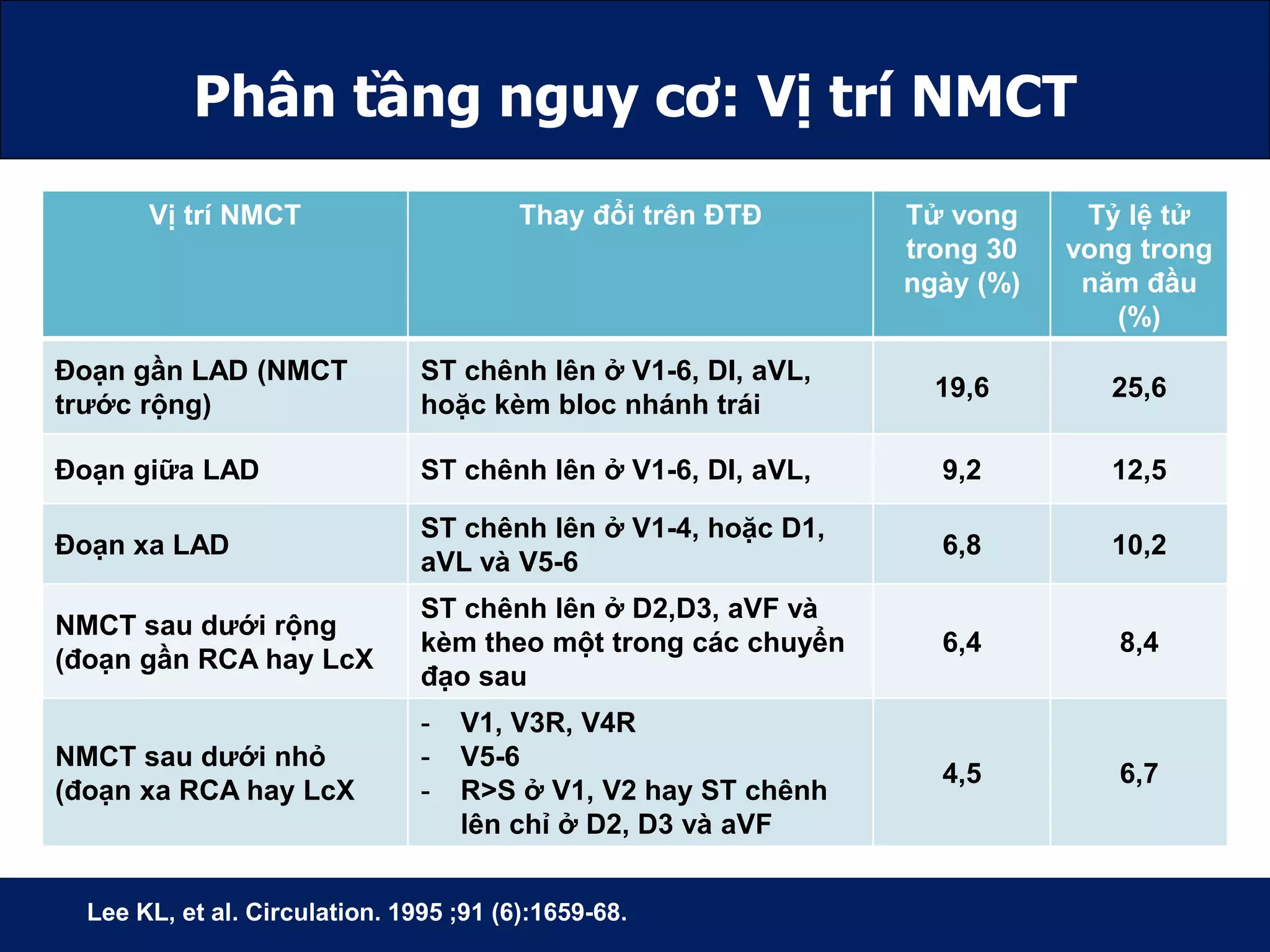 Chẩn đoán và điều trị NMCT | PDF