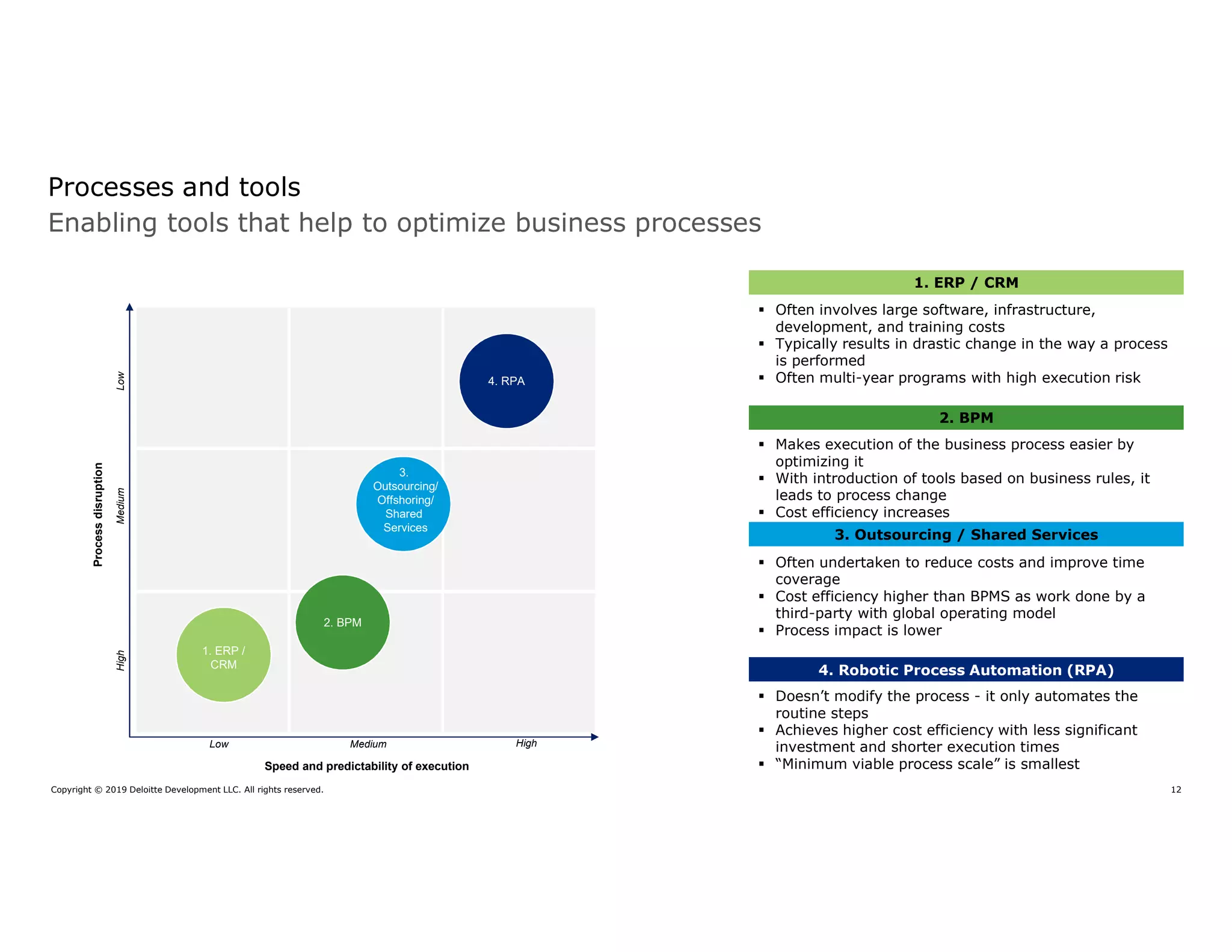 Deloitte Business Process Solutions Robotic Process Automation – Circo ...