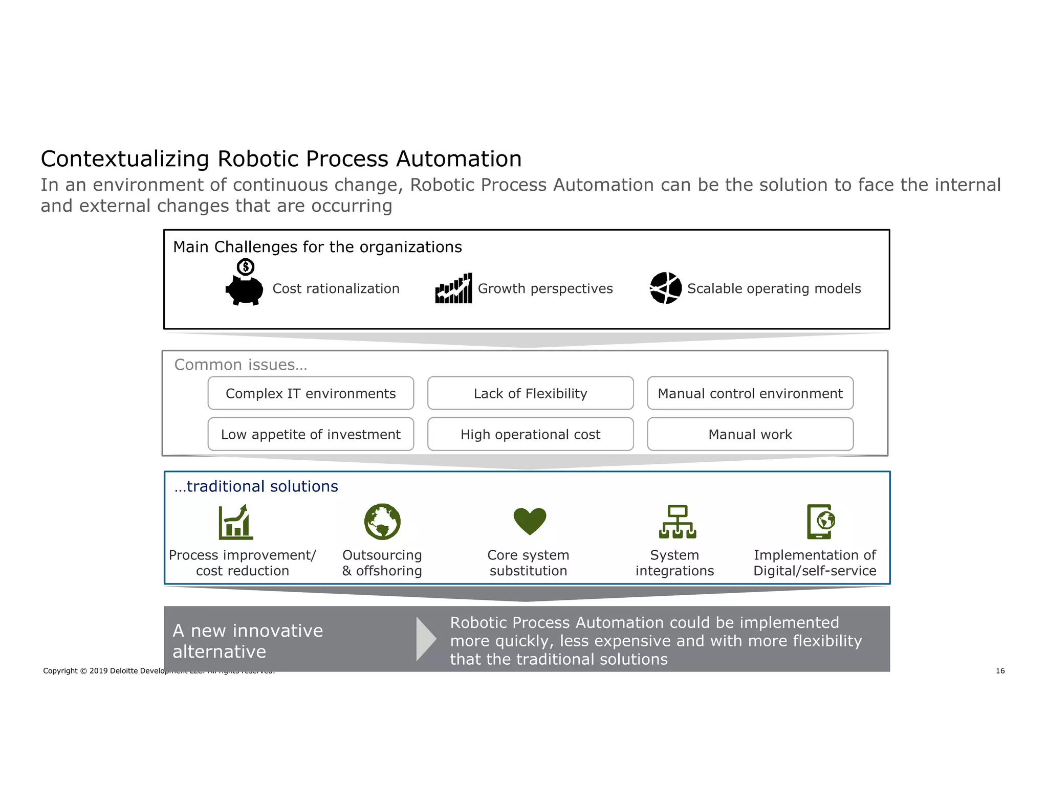 Deloitte Business Process Solutions Robotic Process Automation – Circo ...