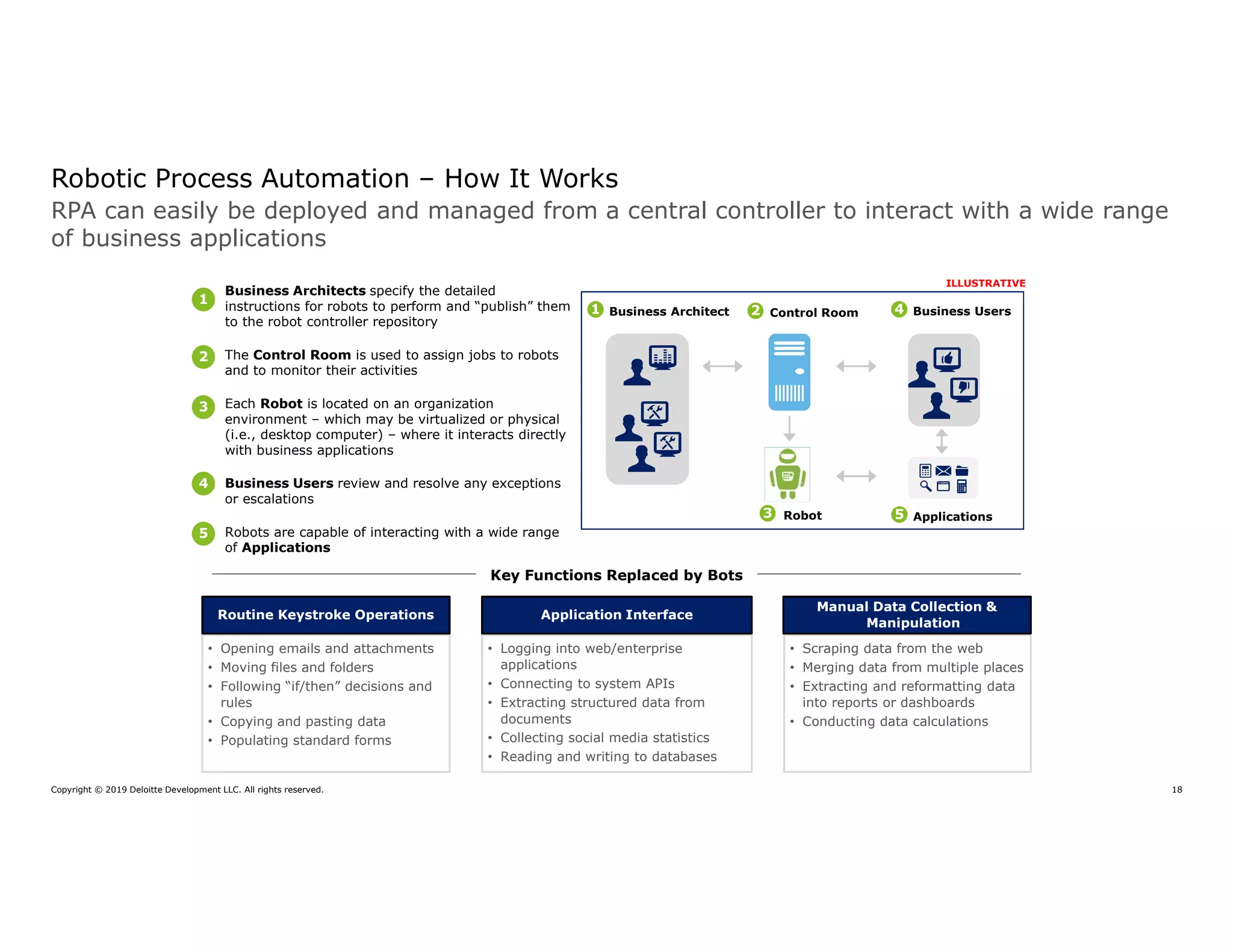 Deloitte Business Process Solutions Robotic Process Automation – Circo ...