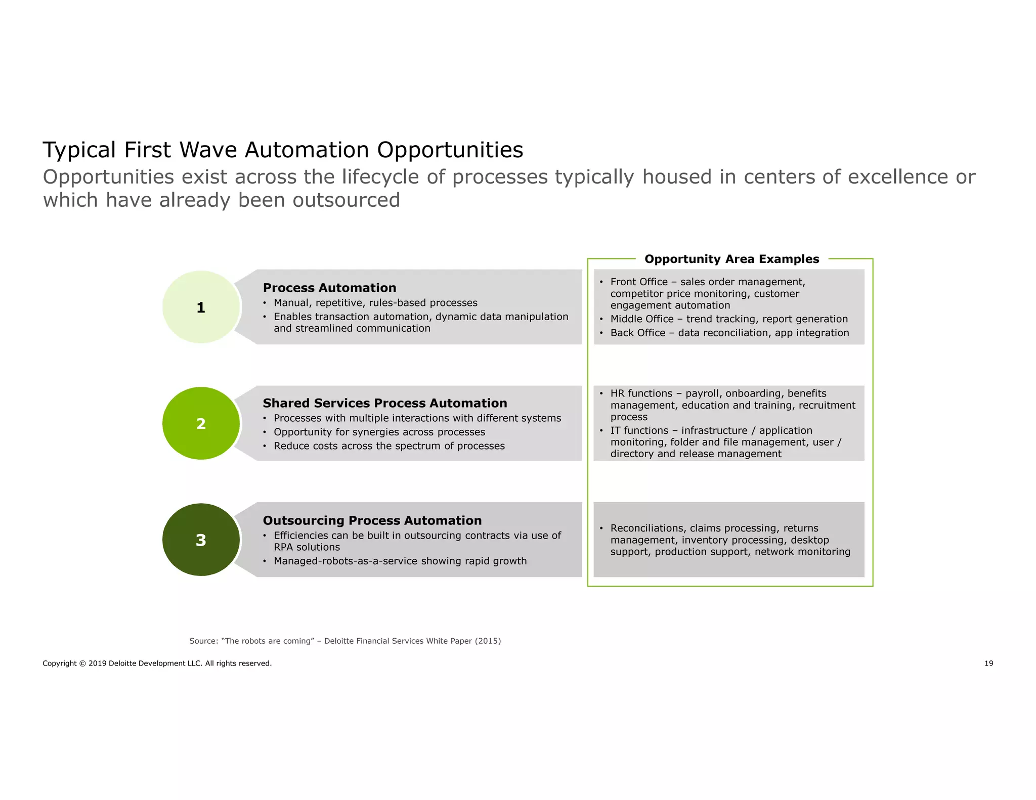 Deloitte Business Process Solutions Robotic Process Automation – Circo ...