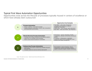 Deloitte Business Process Solutions Robotic Process Automation – Circo ...