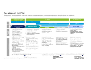 Deloitte Business Process Solutions Robotic Process Automation – Circo ...