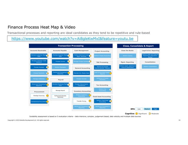 Deloitte Business Process Solutions Robotic Process Automation – Circo ...