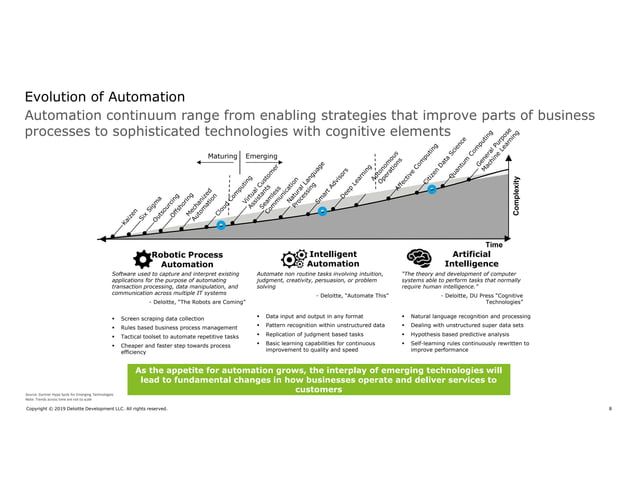 Deloitte Business Process Solutions Robotic Process Automation – Circo ...
