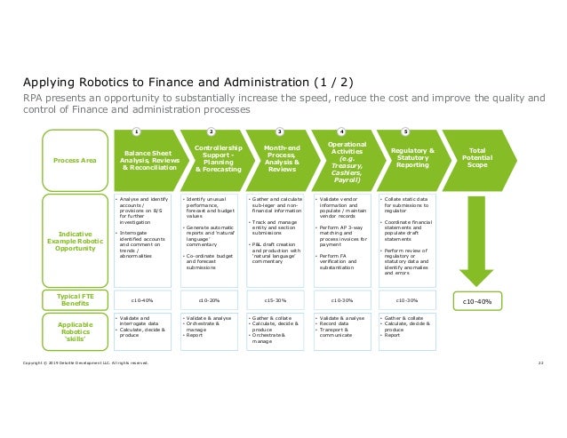 Deloitte Business Process Solutions Robotic Process Automation – Circo