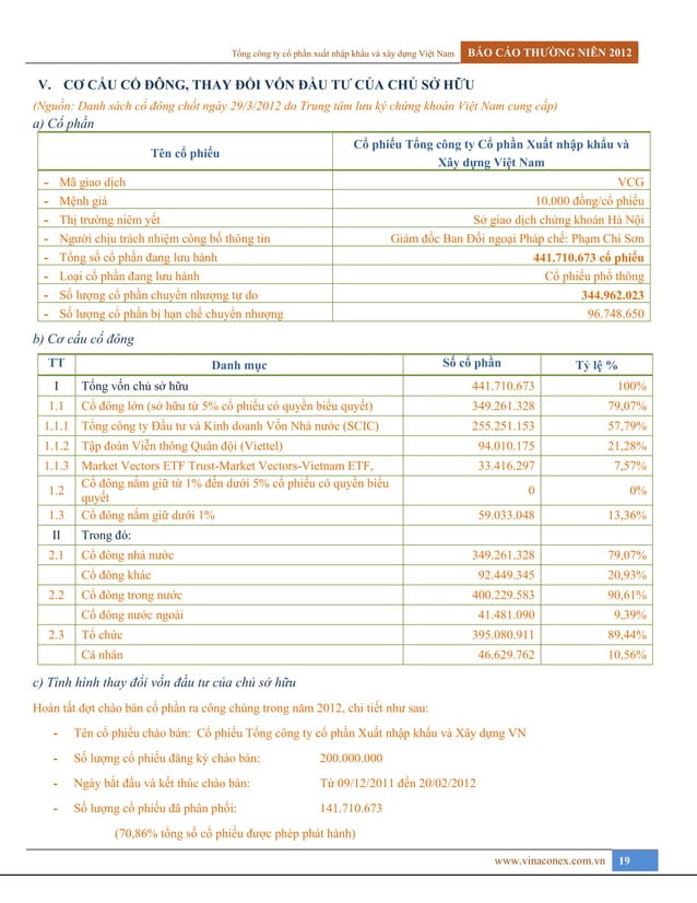 khoa luan tot nghiep | PDF