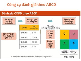 FILE_20211016_090025_Cap nhat COPD GOLD 2020 bệnh phổi tắc nghẽn mạn ...