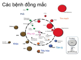 FILE_20211016_090025_Cap nhat COPD GOLD 2020 bệnh phổi tắc nghẽn mạn tính.pdf