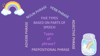 Ngữ Pháp Học Phrase Gr7.pptx