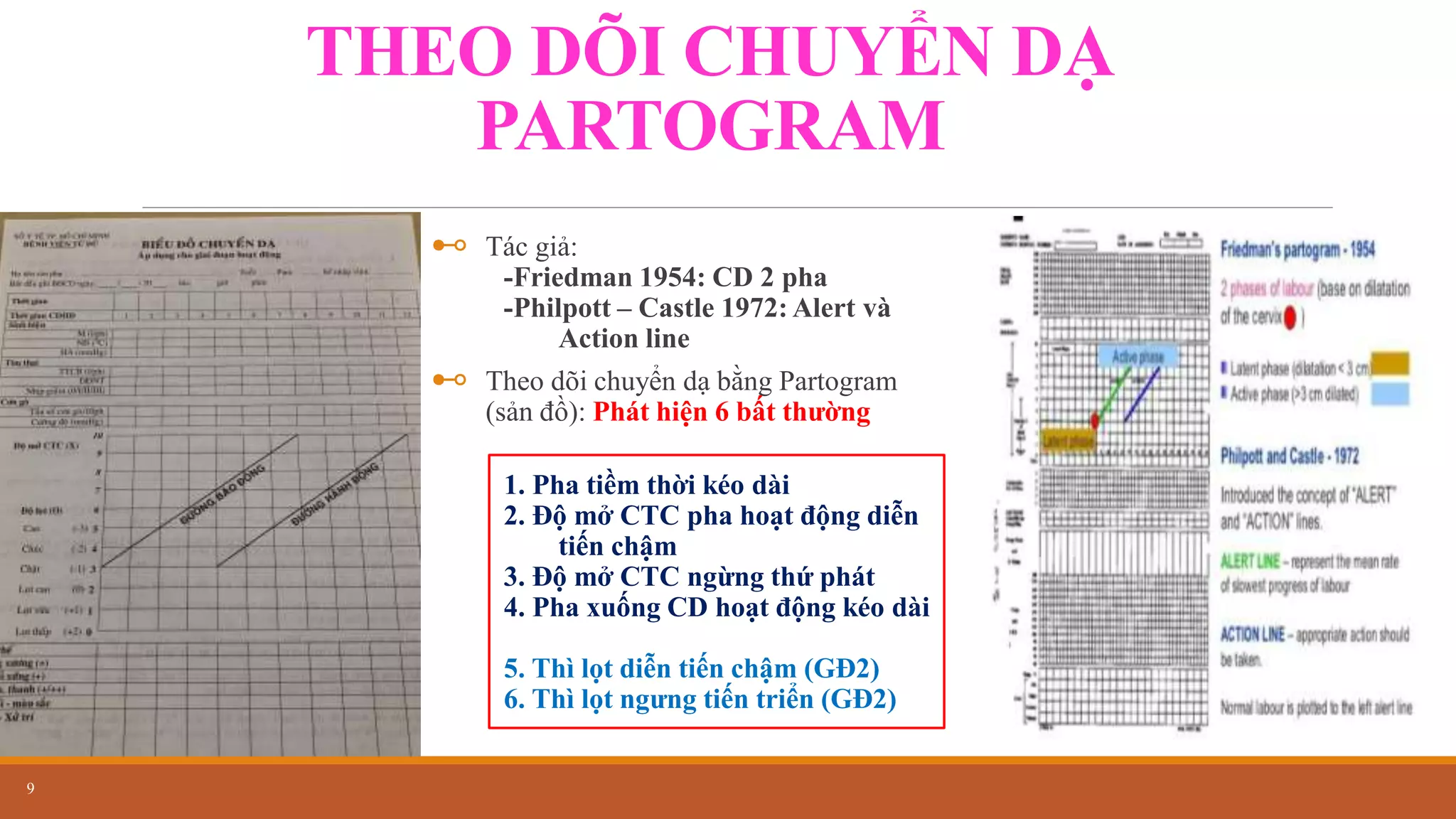 XỬ TRÍ CHUYỂN DẠ BẤT THƯỜNG | PPTX