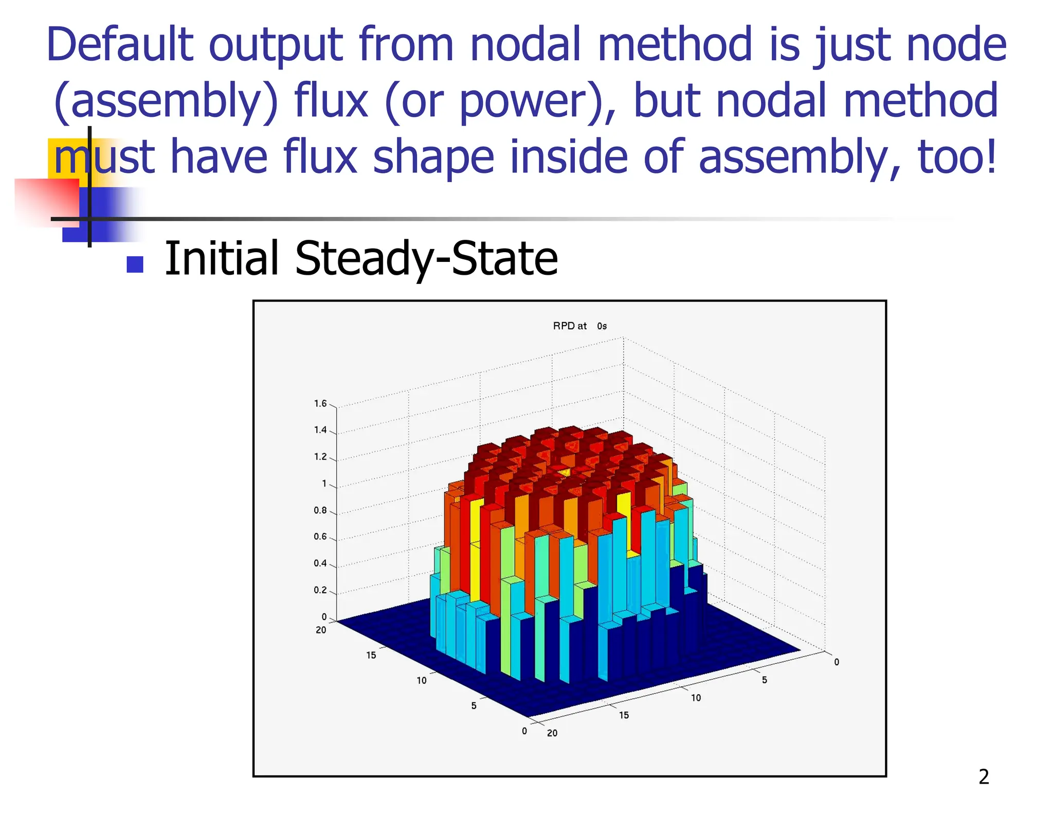 PWR reactor power distribution, 2D 2 group nodal assembly power | PPT