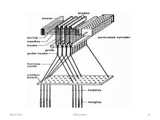 presentation of weaving procedure of sheeding picking and beat up | PPTX