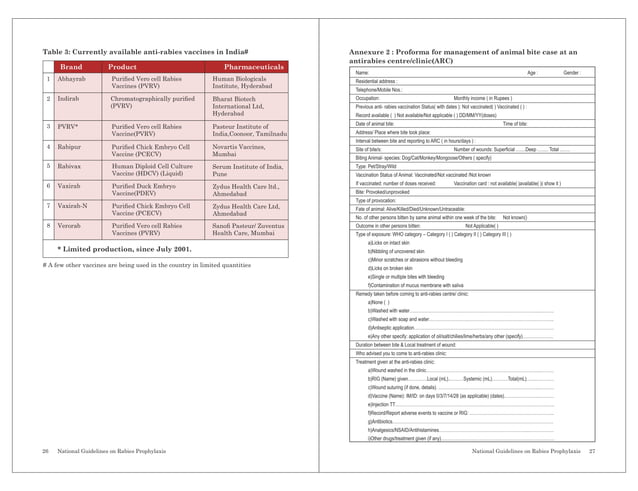 National rabies guidelines | PDF | Infectious Diseases | Diseases and ...