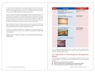 National rabies guidelines | PDF