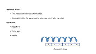 File access method | PPTX