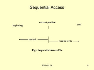 File access methods.54